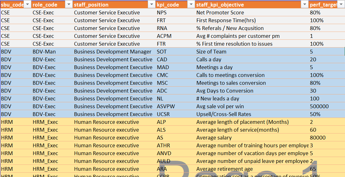 Nakala Analytics Ltd - The Mission dashboard
